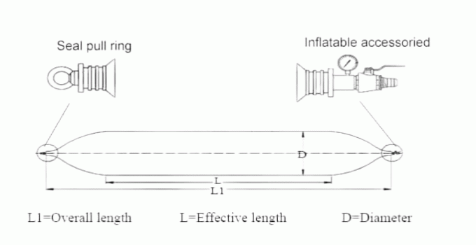 Launching and Lifting for Ship Marine Rubber Airbag Pneumatic with High ...