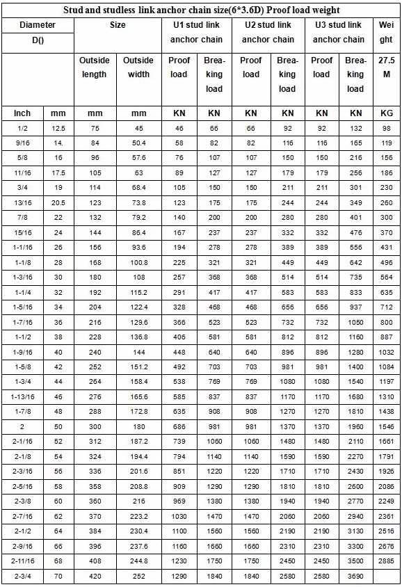 Large Steel Marine Stud Link Anchor ChainU2 GRADE Anchor Chain Used for ...