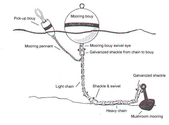 EVA Foam Filled Buoys Custom Colors and Sizes Available Marine Mooring Buoy