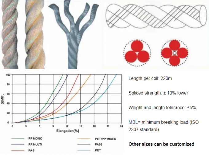 UHMWPE ROPE high strength tow mooring rope